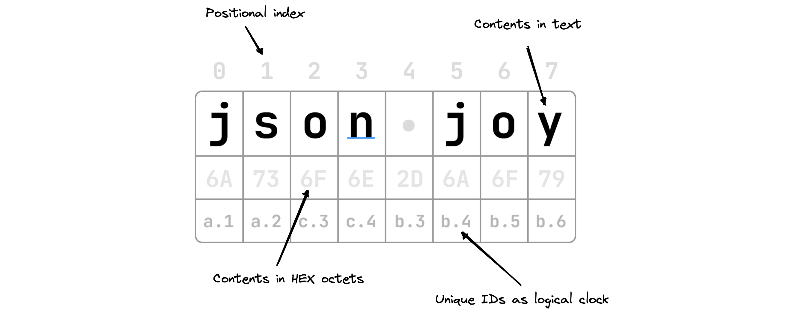 json-joy