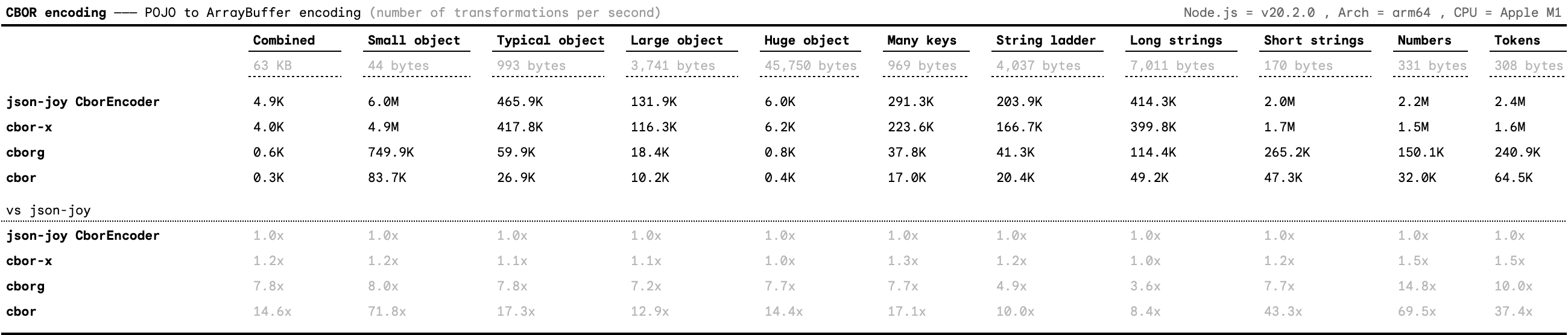 Json Joy