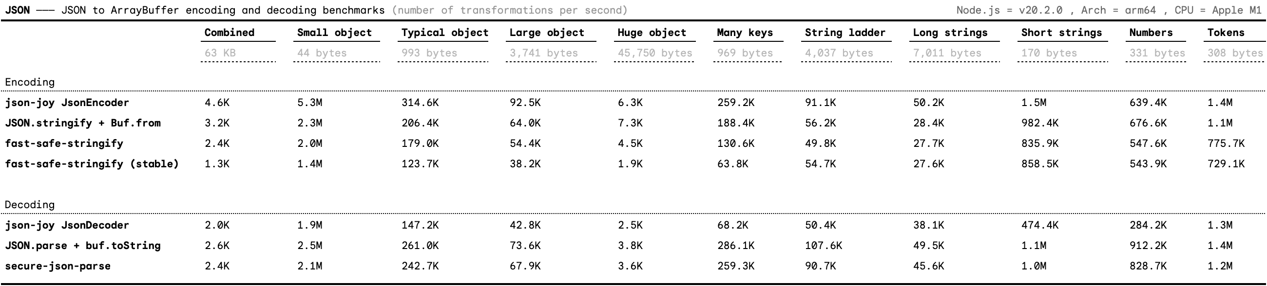 json-joy