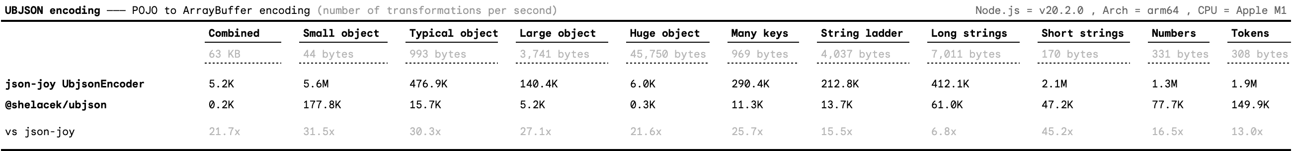Json Joy